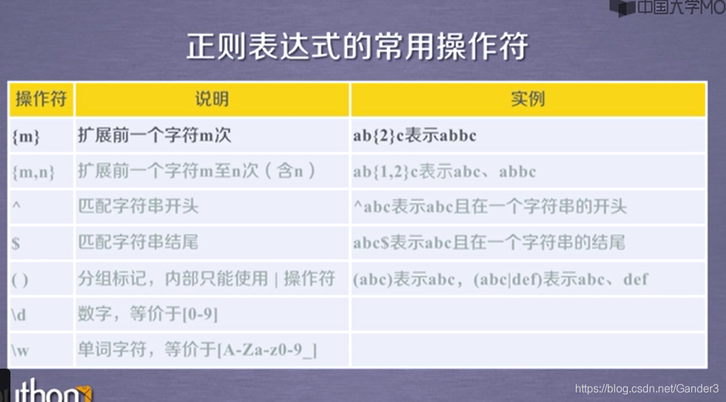 学习总结(2020.04.07)-CSDN博客