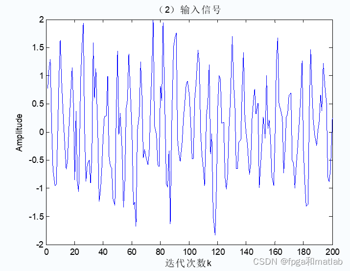 基于lms算法的自适应滤波matlab仿真自适应滤波器matlab Csdn博客