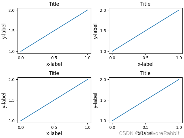 Matplotlib从起点出发11tutorial11tightlayoutmatplotlib Tight Layout Csdn博客