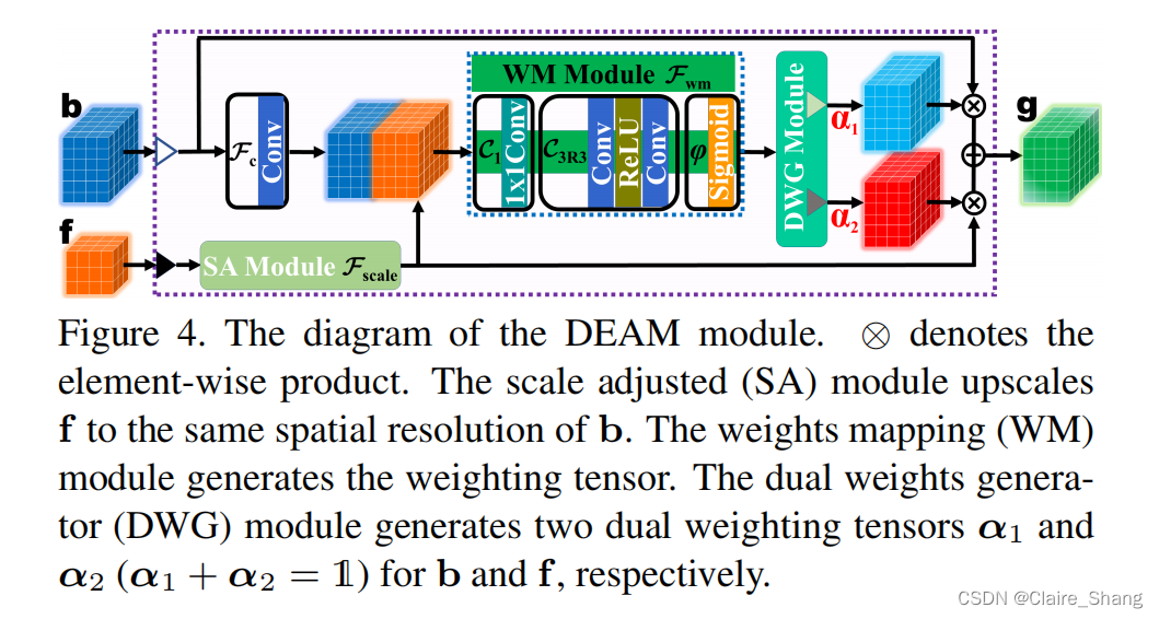 论文阅读| Adaptive Consistency Prior based Deep Network for Image Denoising-CSDN博客