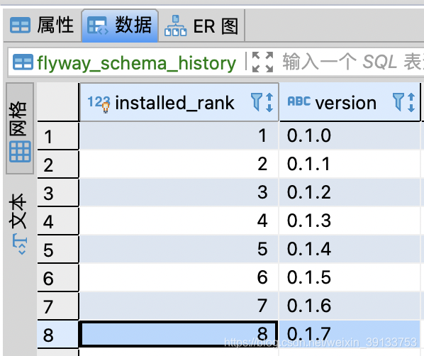 flyway出错 FlywayException: Validate failed: Detected failed migration to version_caused by: org ...