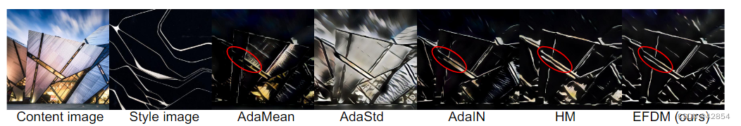 【翻译】Exact Feature Distribution Matching for Arbitrary Style Transfer and Domain Generalization ...