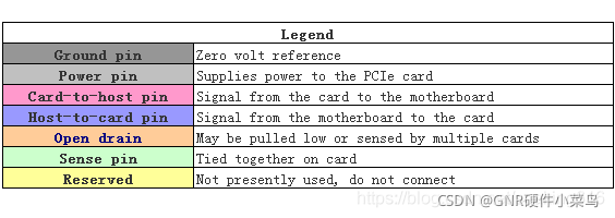PCIE金手指_pcie golden finger-CSDN博客