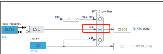 STM32 LL库踩坑系列一（RTC）_ll库 rtc-CSDN博客