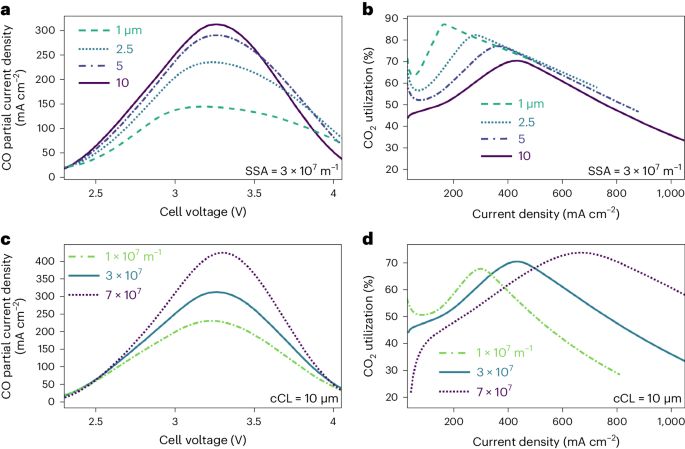 CO2还原，最新Nature Chemical Engineering_nature chemical engineering 催化剂-CSDN博客