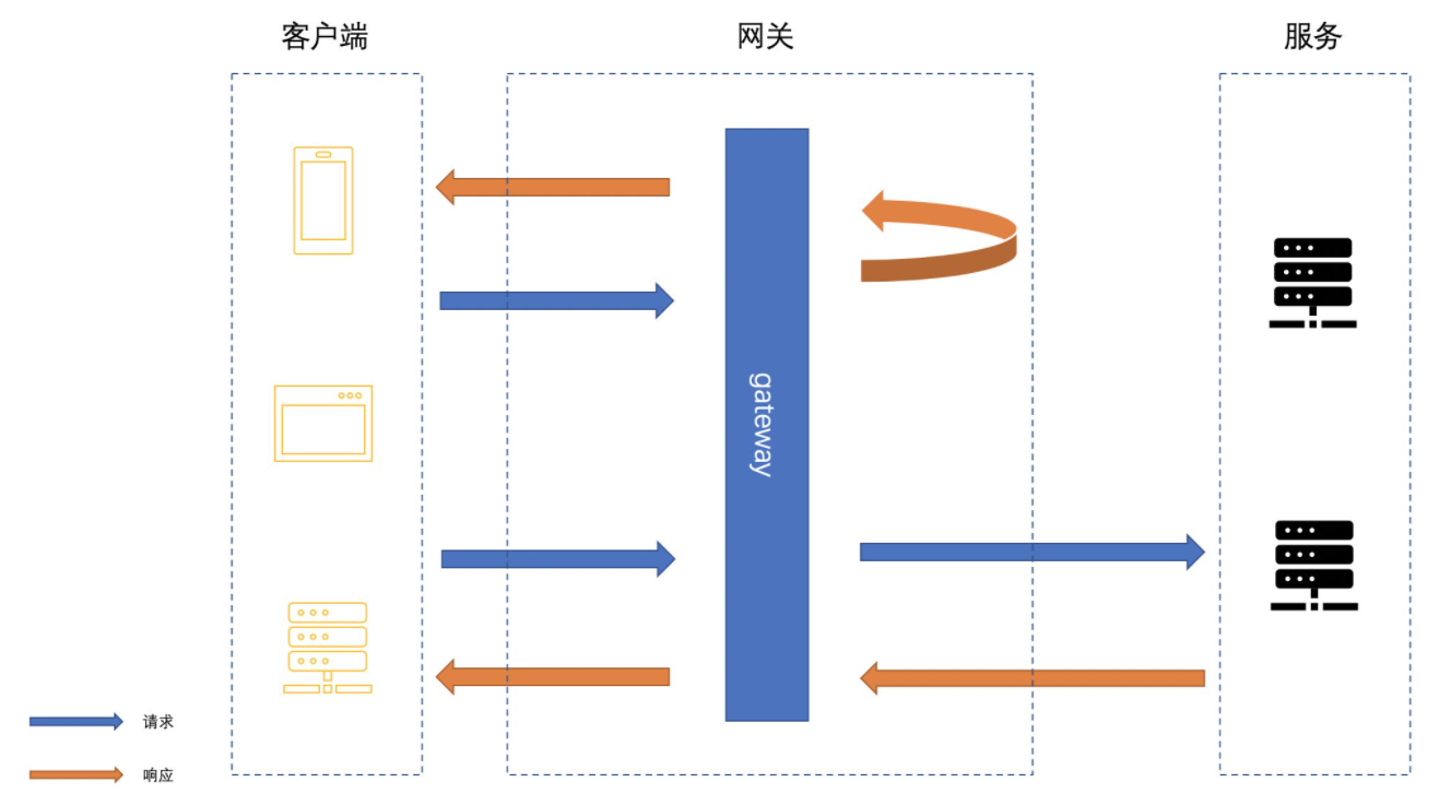 Maximum upload size exceeded； nested exception is java.lang.IllegalStateException解决办法_java_辰兮要努力 ...