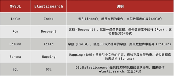 ElasticSearch百炼成仙_es 底层使用的lucene?-CSDN博客