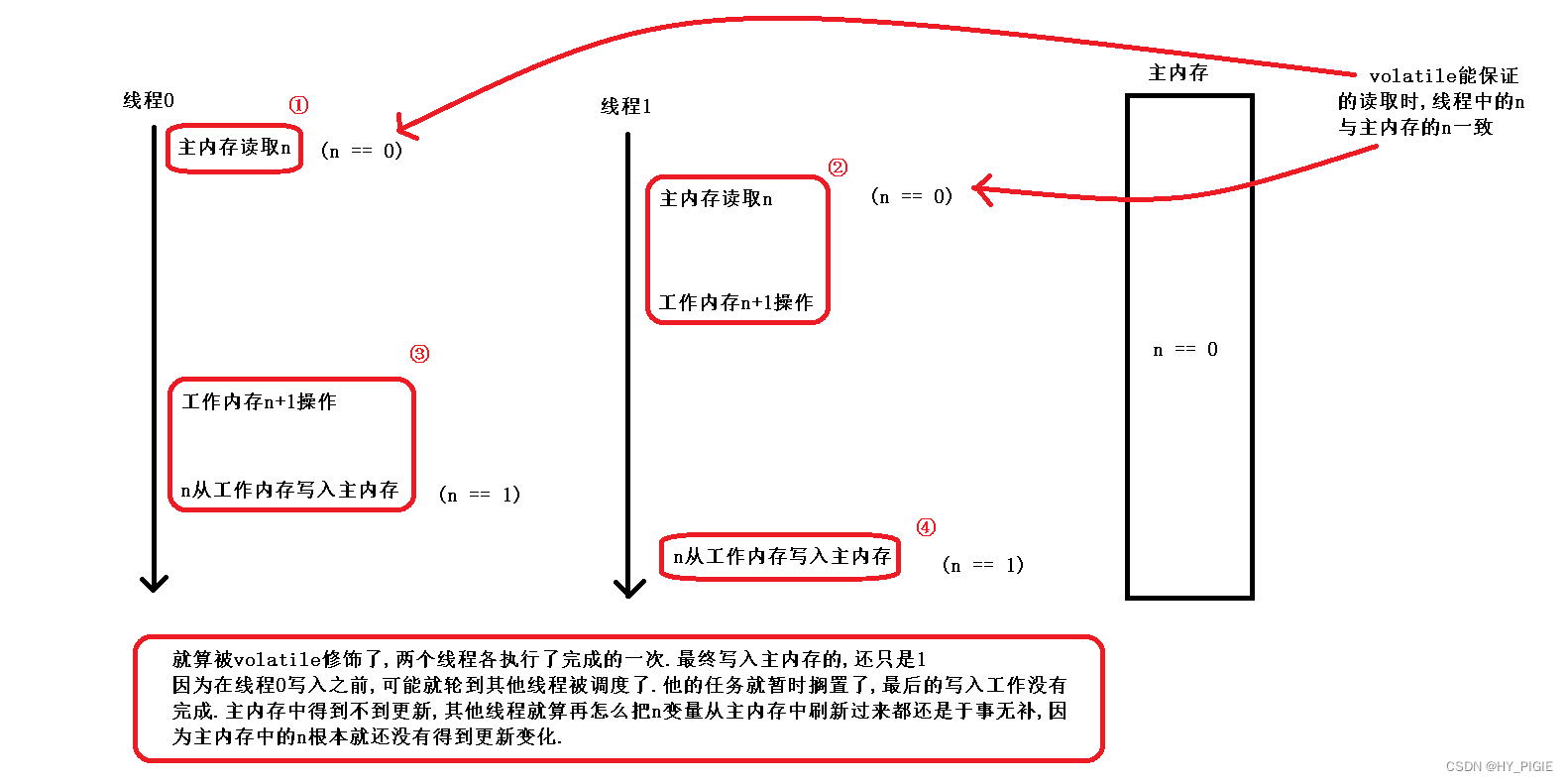 [JAVAee]volatile关键字-CSDN博客