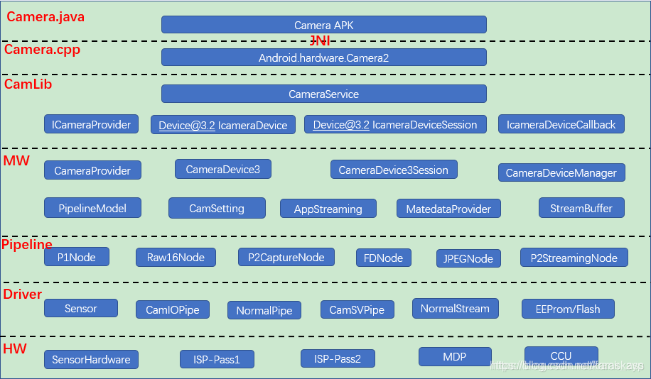 Camera(7) MTK camera打开流程介绍_mtk usb camera-CSDN博客
