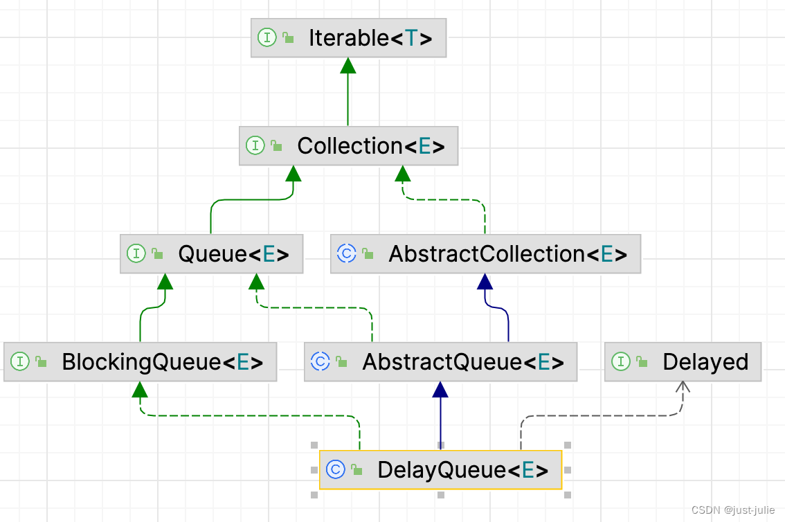 DelayQueue 源码解析_delayqueue源码解析-CSDN博客