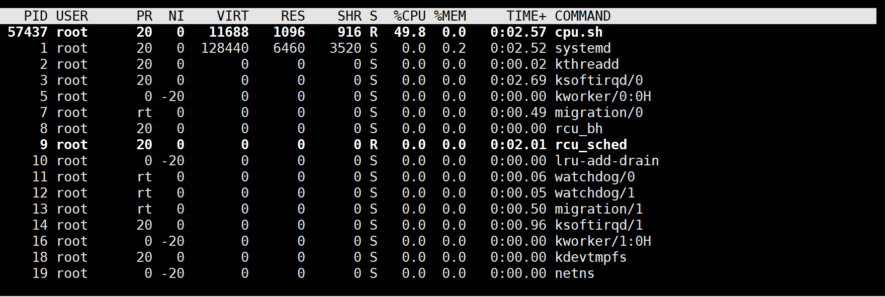 Docker Cgroups资源控制-CSDN博客