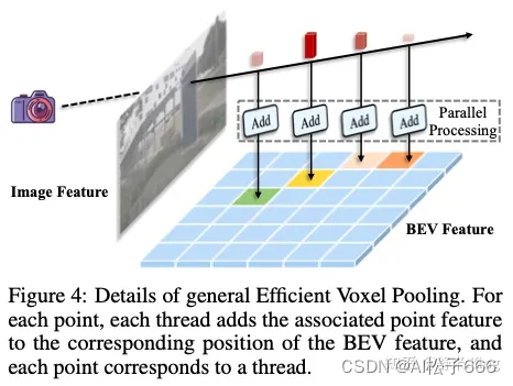 LSS 和 BEVDepth算法解读_lss bev-CSDN博客