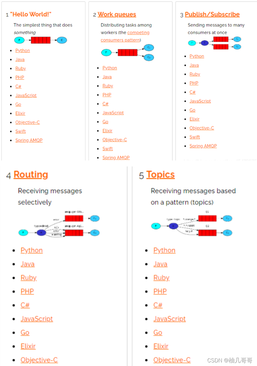 RabbitMQ深度解析：安装、架构及实战应用-CSDN博客