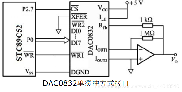 STC89C52与8位D/A转换器DAC0832的接口设计_基于单片机da转换器接口设计系统结构-CSDN博客