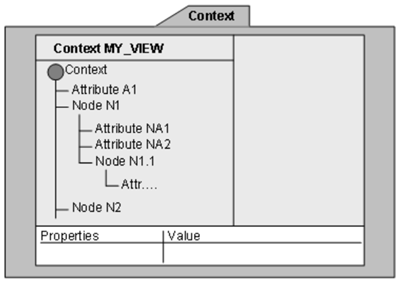 Web Dynpro for ABAP(2):Basic & Dynamic Programmings-CSDN博客