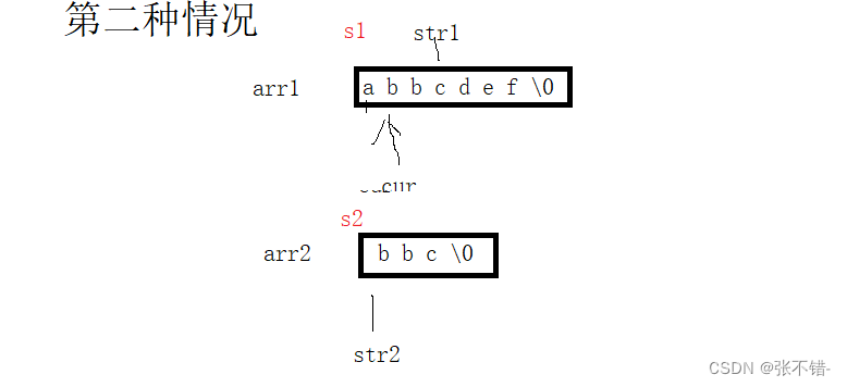 C语言字符串处理函数详解：strlen、strcpy、strcat、strcmp和strstr-CSDN博客