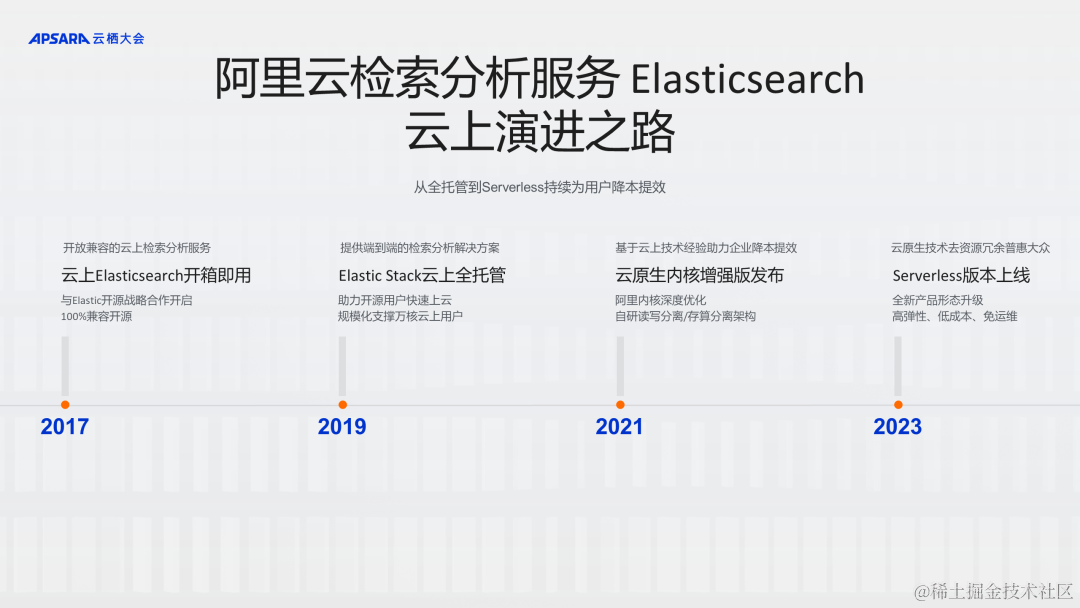阿里云Elasticsearch Severless 如何做到成本降低50%_自建es集群收费多少-CSDN博客