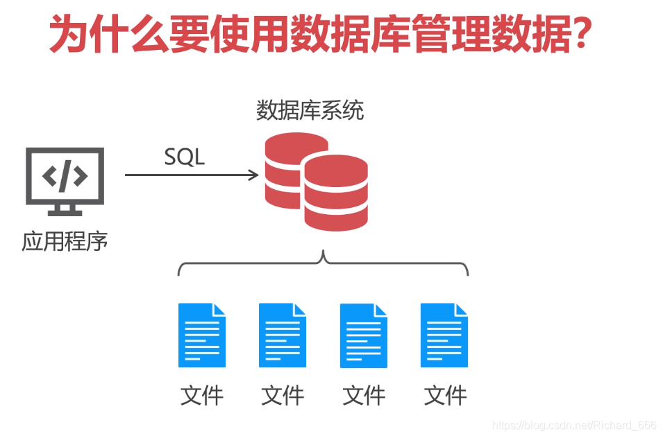 关系型数据库与nosql数据库的区别nosql和关系型数据库的区别 Csdn博客