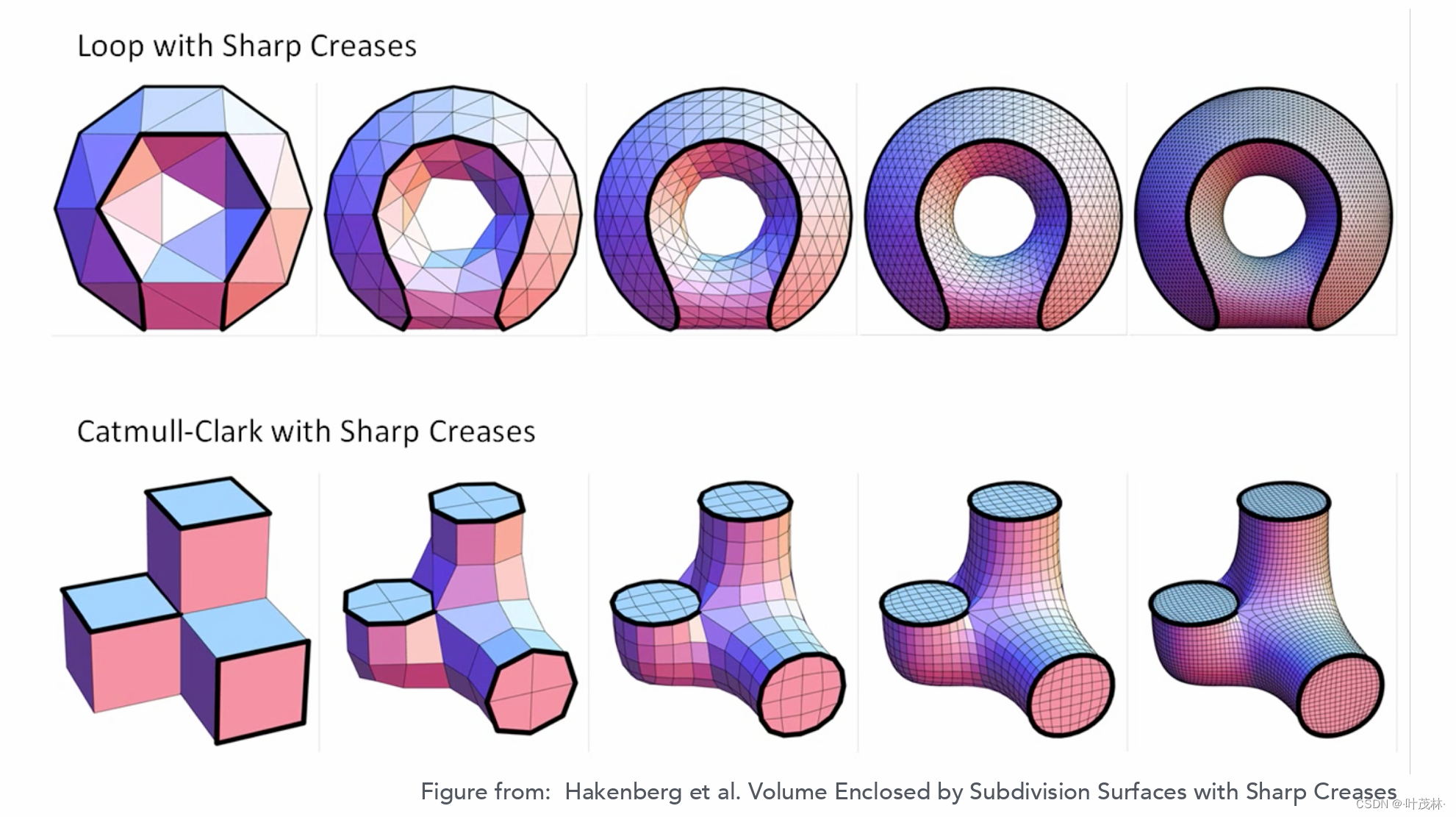 【GAMES101】Lecture 12 曲面_catmull-clark-CSDN博客