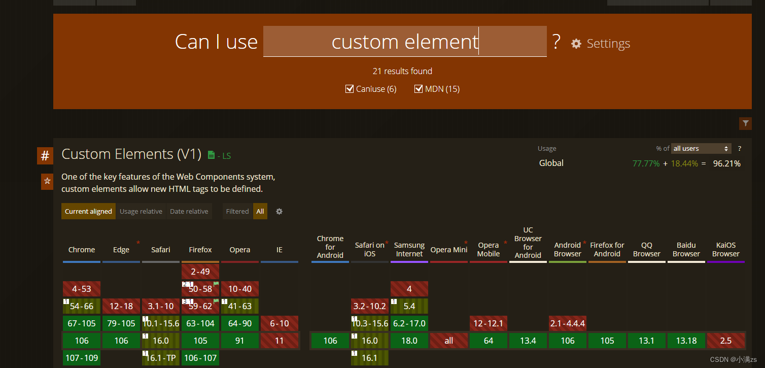 小满Vue3第四十五章（Vue3 Web Components）-CSDN博客