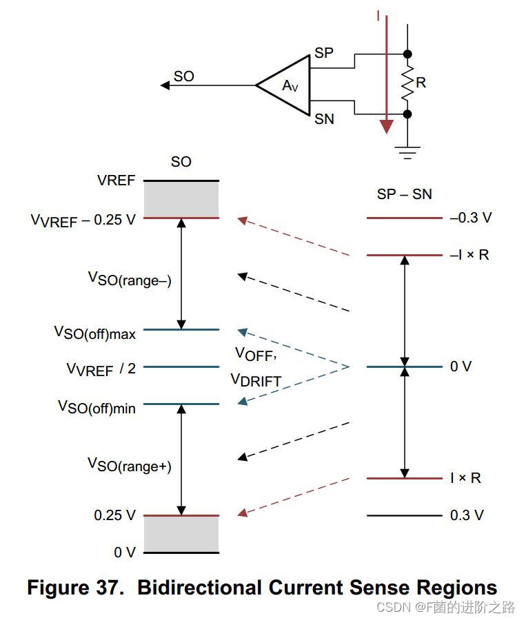 【STM32】BLDC驱动&控制开发笔记 | 10_基于STM32F407+DRV8323的ADC电流采集_bldc驱动电流采集时刻-CSDN博客