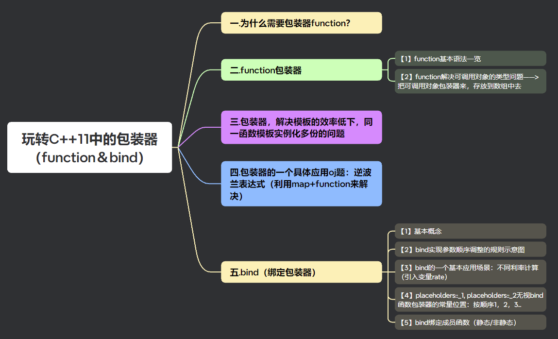【C++11特性篇】玩转C++11中的包装器（function＆bind）_c++11 &&func-CSDN博客
