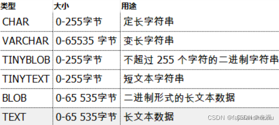 Mysql 表管理及数据类型 2mysql 设置类型 Csdn博客