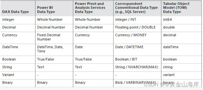 01 零基础入门DAX_dax语言-CSDN博客