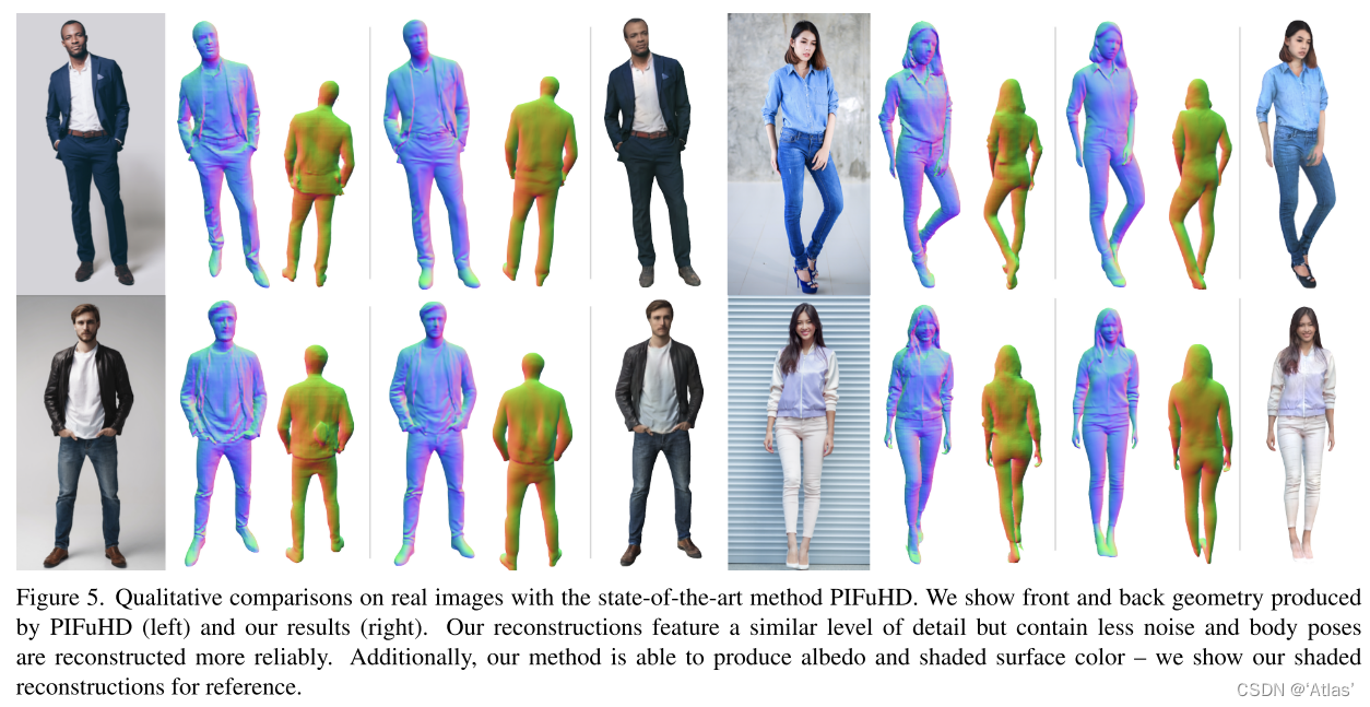 PHORHUM(CVPR2022)-3D重建论文解读_photorealistic monocular 3d reconstruction of huma-CSDN博客