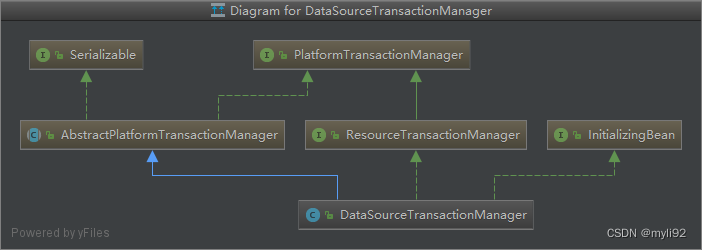 Spring事务管理：自动与手动提交-CSDN博客
