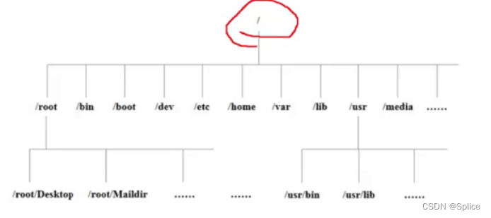 Linux操作系统入门：从环境搭建到Java部署-CSDN博客