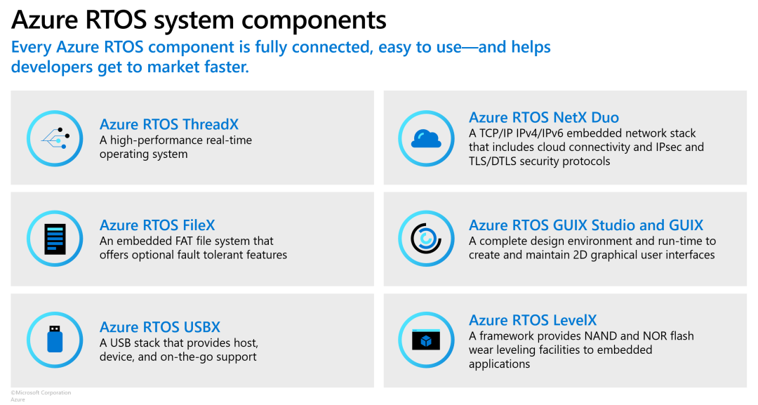 Azure RTOS开源：RTOS的新篇章-CSDN博客