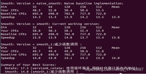 CSAPP：PerfLab实验_csapp perflab-CSDN博客