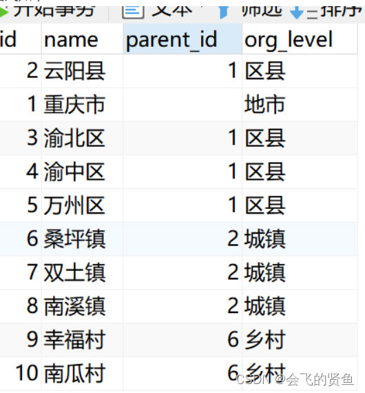 Postgresql与oracle的递归查询与mysql自定义函数示例 Csdn博客