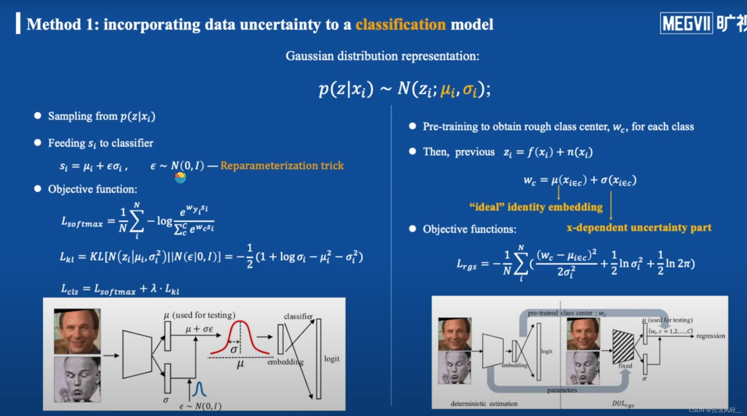 Data Uncertainty Learning in Face Recognition-CSDN博客