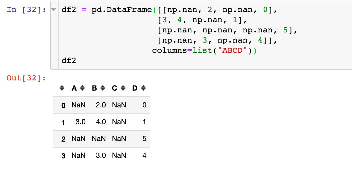 图解pandas缺失值处理_df.isnull().sum()-CSDN博客