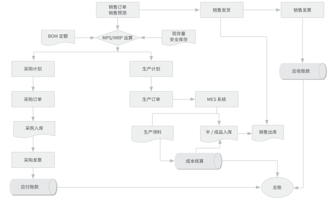 用友U8与MES系统API接口对接案例分析_用友u8对接-CSDN博客