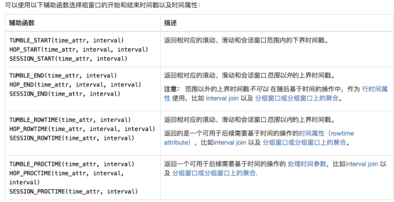 Flink1.17实战教程（第七篇：Flink SQL）_flink1.17 sql-CSDN博客