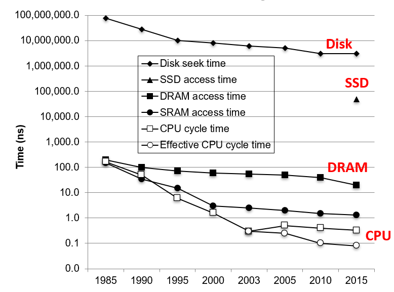 CMU 15-213 CSAPP (Ch5~Ch7)-CSDN博客
