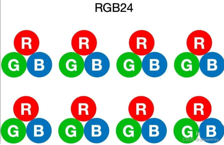 视频图像的两种表示方式YUV与RGB（2）_yuv后面跟的数字的意义-CSDN博客