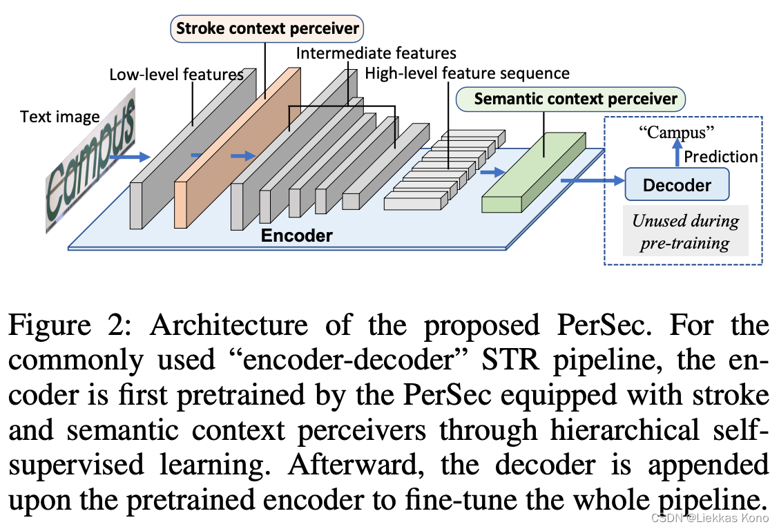 VALSE 文档图像智能报告整理_context-based contrastive learning for scene text -CSDN博客