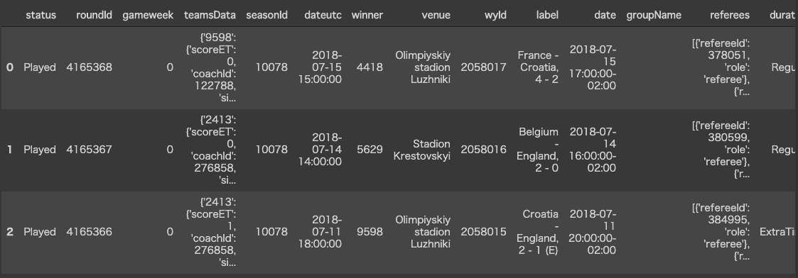 python数据预处理_用python预处理FIFA世界杯数据-CSDN博客