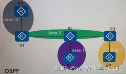 HCIP-Datacom-ARST自选题库__OSPF单选【80道题】_如图所示的ospf网络,r1和r2之间通过四条链路相连,r2的loopback0接口开启ospf,在-CSDN博客