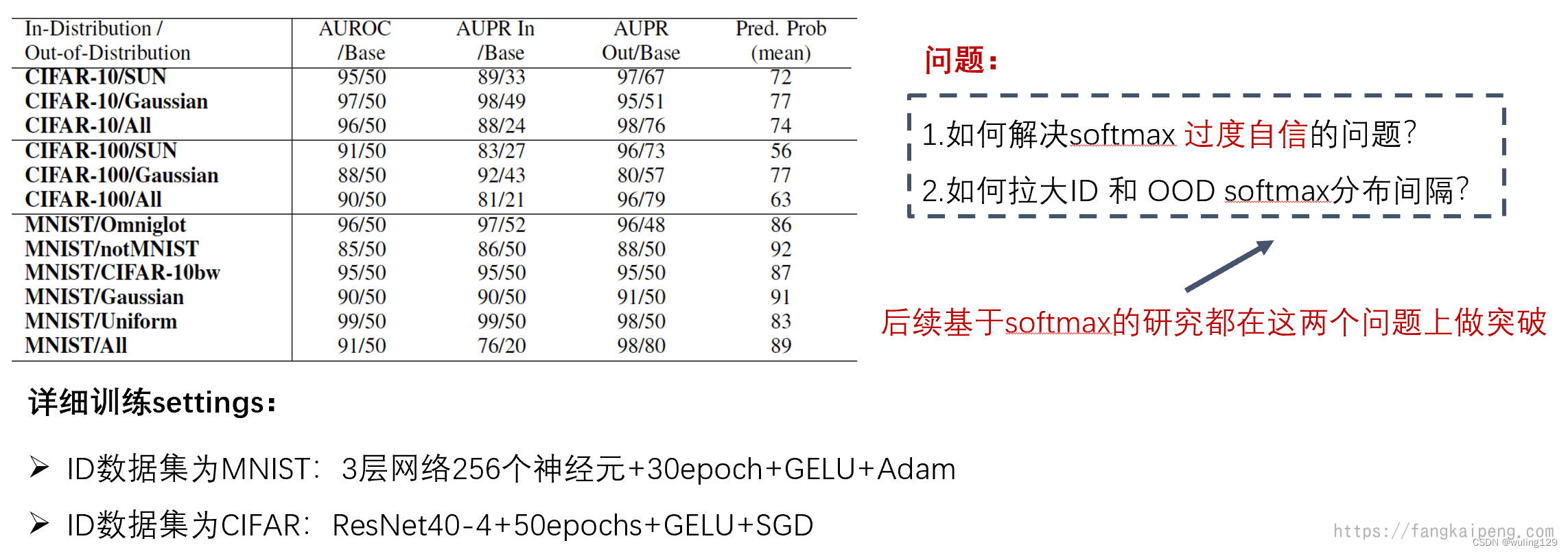 [转载]Out-of-distribution Detection-CSDN博客