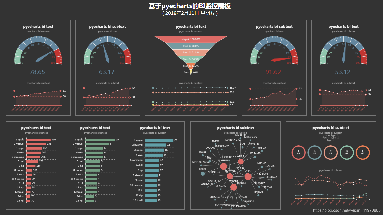 python数据可视化：基于pyecharts的BI数据大屏_pyecharts报表-CSDN博客