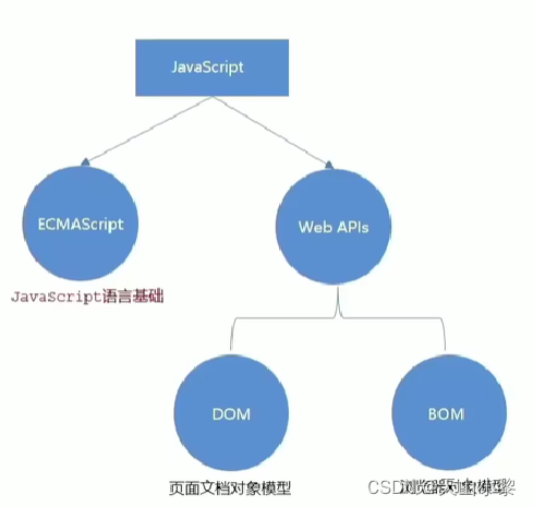 JavaScript介绍_javascript的介绍-CSDN博客