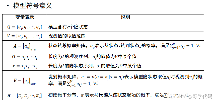 模式识别随堂笔记（4）ᝰ隐马尔可夫模型和贝叶斯网络_隐马尔可夫模型与朴素贝叶斯分类器-CSDN博客