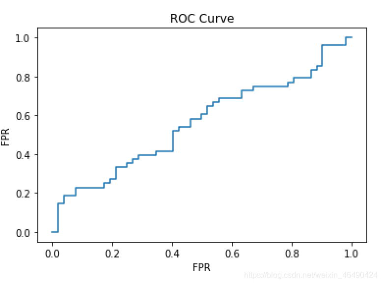 模型评估（二）—— ROC, AUC, 和ROC曲线绘制过程_roc计算结果模型-CSDN博客