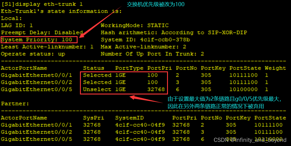 Eth-Trunk链路聚合理解与应用【eNSP实现】_undo th-trunk-CSDN博客