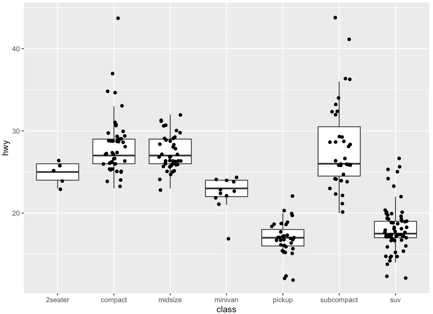 R 数据可视化 —— ggplot 箱线图和小提琴图_ggplot 小提琴图-CSDN博客